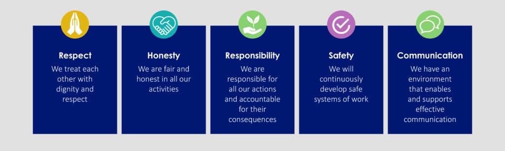 Our Values - Wilson James